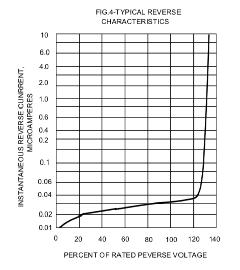 Through Hole Diode Bridge Rectifier KBU8M 8A 1000V Single Phase Type